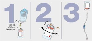 Administration – Cyanokit Canada