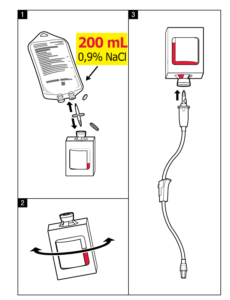 Resources – Cyanokit Canada